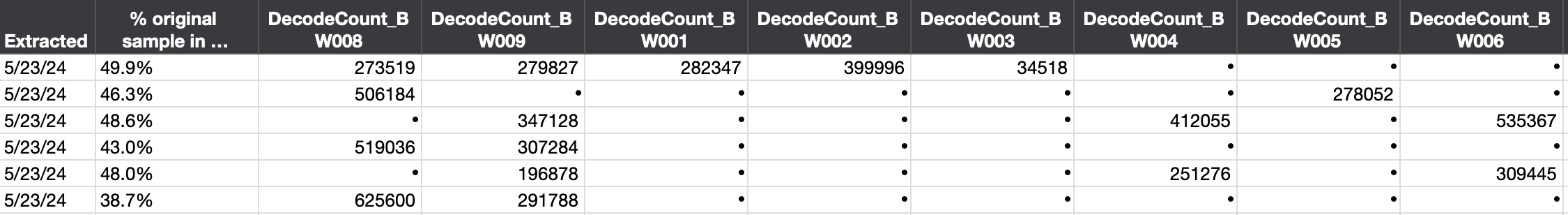 How do I count number of non-blank rows across specific rows? - JMP User Community